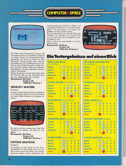 Kultpower Archiv: Komplettscan Telematch 5/1983