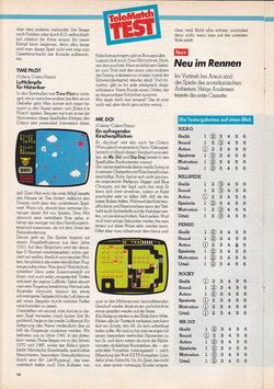 Kultpower Archiv: Komplettscan Telematch 4/1984